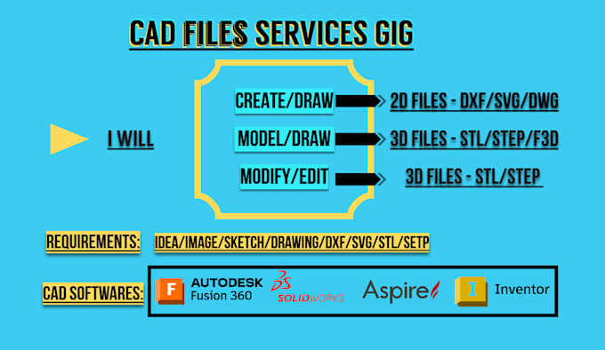 Model Edit Modify Resize Convert Dxf Stl Step F3d Cad File By