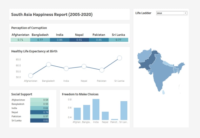 Build a dynamic tableau dashboard by Zakariakk505 | Fiverr Build a dynamic tableau dashboard by Zakariakk505 | Fiverr