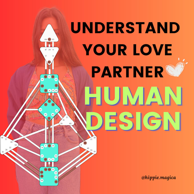 Use human design to understand your love partner by Mariawarrior | Fiverr