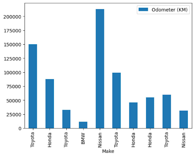 Help you visualize your data build ml algorithm for your need by ...