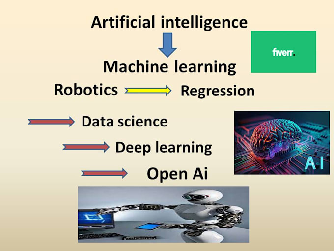 Do tasks in artificial intelligence and machine learning by Ai_with_zeeshan | Fiverr