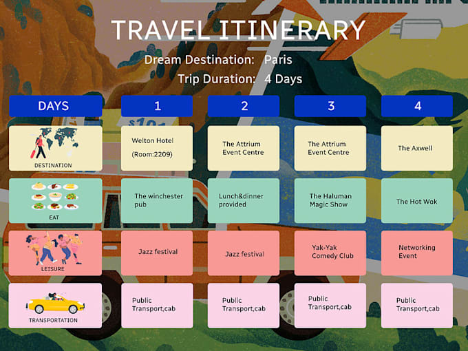 Plan and make your customized travel itinerary by Take_atrip | Fiverr