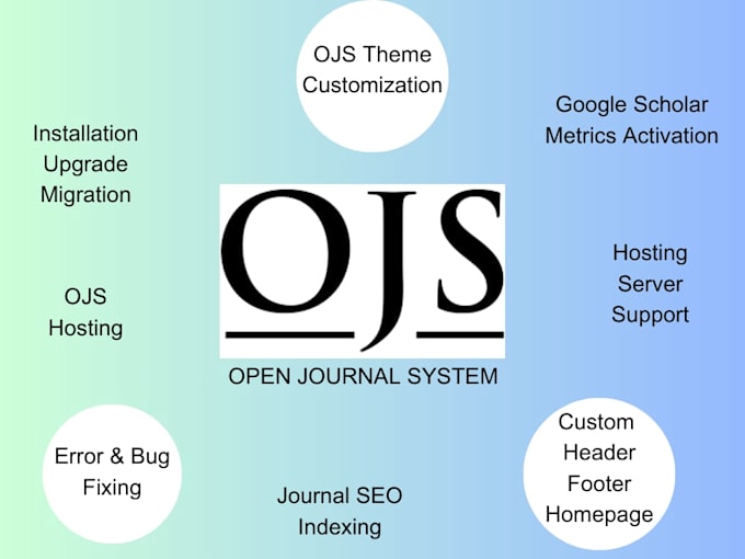 Build a professional journal website with open journal system ojs by ...