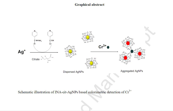 Create Chemdraw Structures For Your Molecules Or Reaction Schemes By