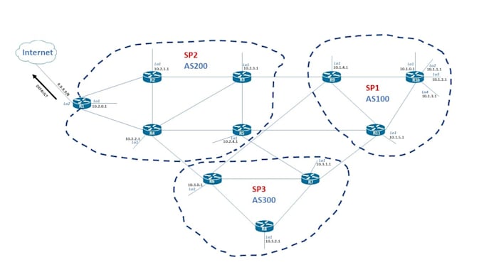 Cisco modeling lab or networking projects cisco and juniper by Shafiq36 ...