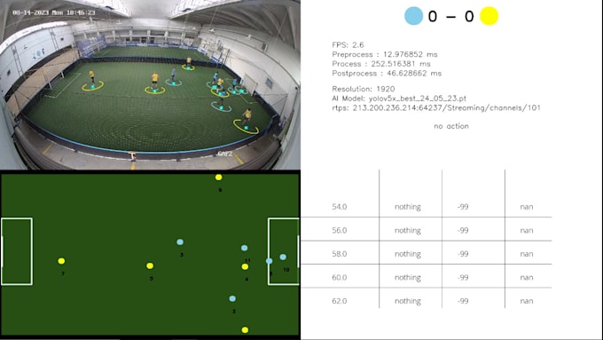 Programm computer vision algorithm for segmentation by Guilhemvignal | Fiverr