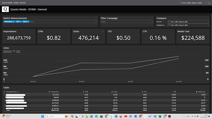 Create a comprehensive programmatic ad campaign using dv360 by ...