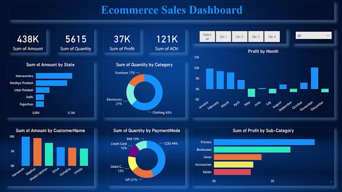 Create and automate power bi dashboards by Mohamedadel2001 | Fiverr