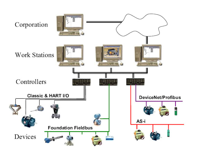 Do Programming On Plc Microcontroller Arduino C And Circuit Designing By Muhammadap Fiverr