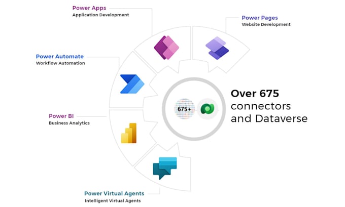 Provide you with expert microsoft powerapps and power automate ...