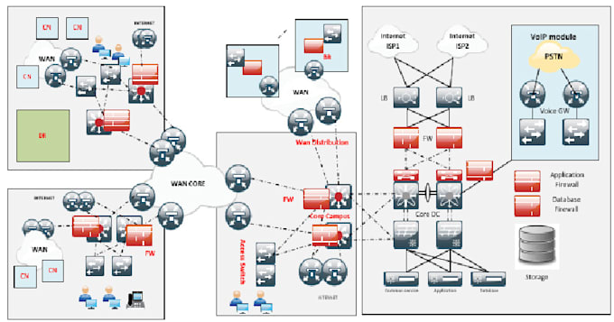 Design the professional network topology diagrams by Nbminh | Fiverr