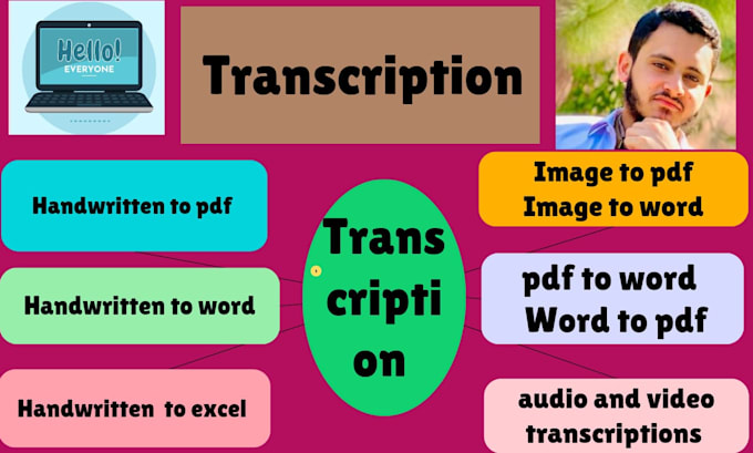 Serve as transcriptor, transcriptionist, do typing from handwriting to ...