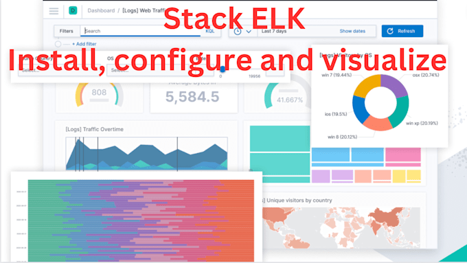 Do elk stack consultation by Nouhbelfkira | Fiverr