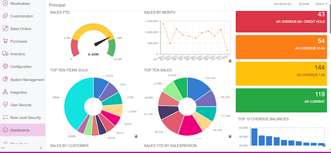 Design your new acumatica dashboard by Amara_hamza | Fiverr