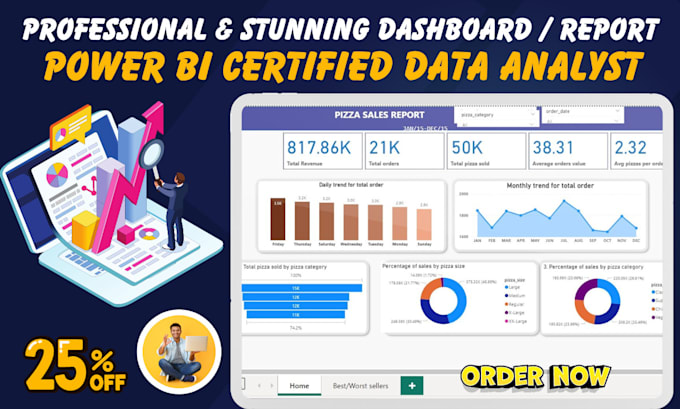 Create professional dashboard, report using power bi and data analyst expert by Hussain_kazmee ...