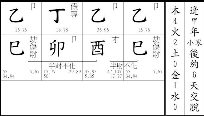Analyze your bazi birth chart and give you guidance by Lancekeithco ...