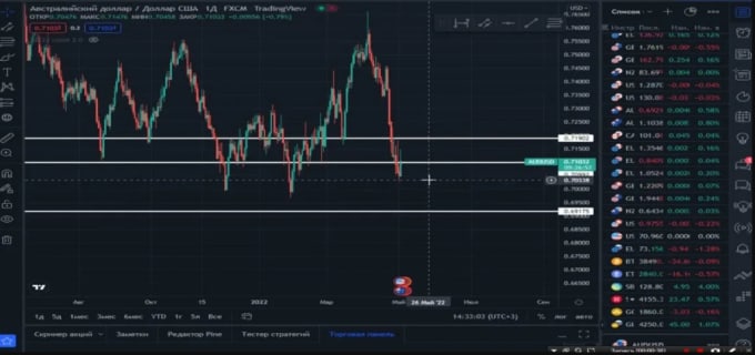 Code And Convert Tradingview Pinescript To Ninjatrader 8 Mt4 Mt5 Mql4 Mql5 Bot By Salamosint
