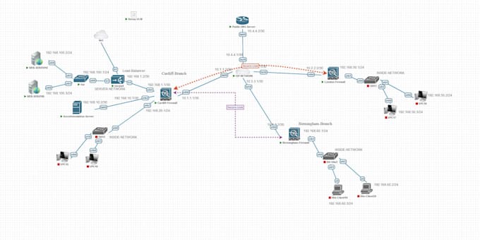 Do networking security voice virtualization configuration by Fiaz55264 | Fiverr