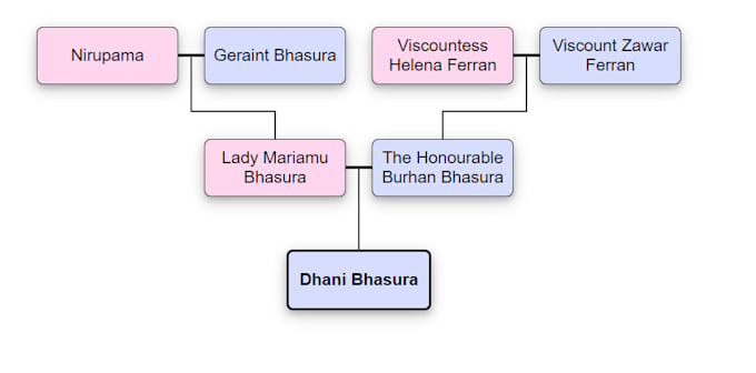 Help you create, improve, expand, or rework your characters by Enter ...