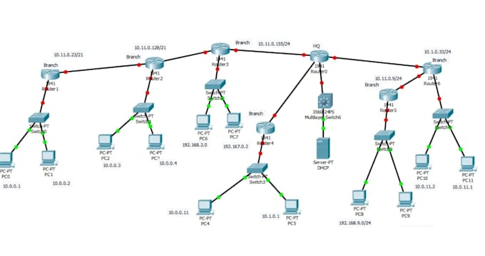 Computer networks, report writing, packet tracer, gns3 wireshark ...