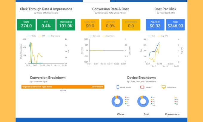 Create, optimize and fix every lookger studio or google data studio ... Create, optimize and fix every lookger studio or google data studio ...