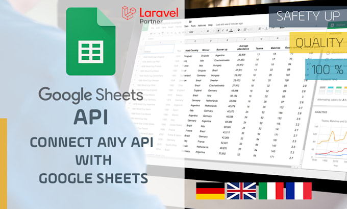 Connect any api to google sheets by Alexsm90 | Fiverr