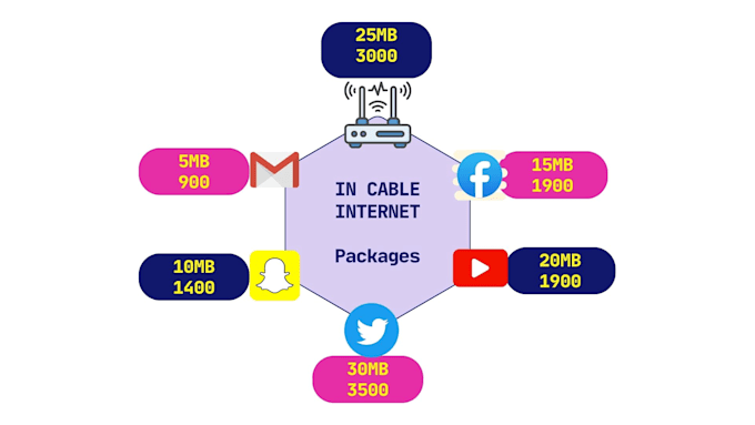 Create modern massive logo designs for business by Mehrunnisa913 | Fiverr