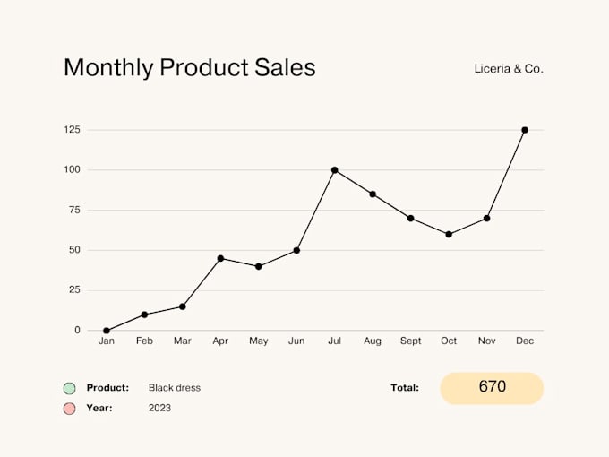 Custom solutions using machine learning with sklearn by Sahitipuppala ...