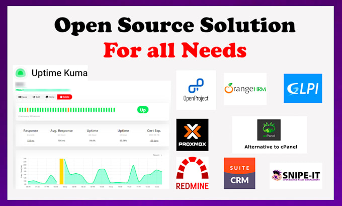Install open source solutions for all needs by Hungryplanet | Fiverr