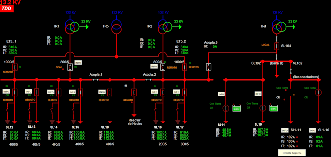 Configure your scada and rtu systems by Herwey | Fiverr