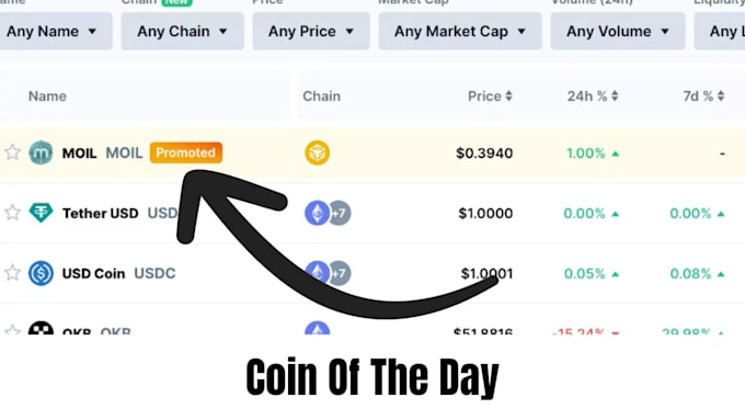 Feature your token on major exchange and increase token your holders by ... Feature your token on major exchange and increase token your holders by ...