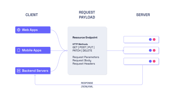 Develop scalable resilient cloud native rest api by Surayabinte | Fiverr