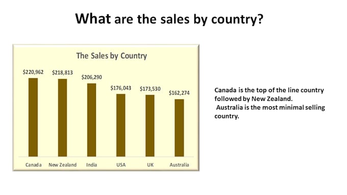 Do descriptive data analysis, data visualization and reporting using ms ...