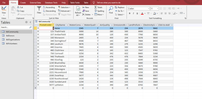 Create and manage databases by N_shezi | Fiverr Create and manage databases by N_shezi | Fiverr