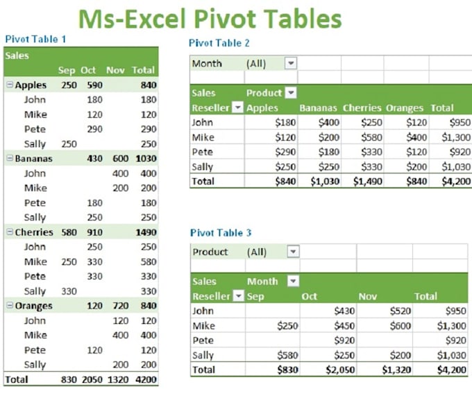 Be microsoft excel expert to apply vlookup, pivot tables by ...