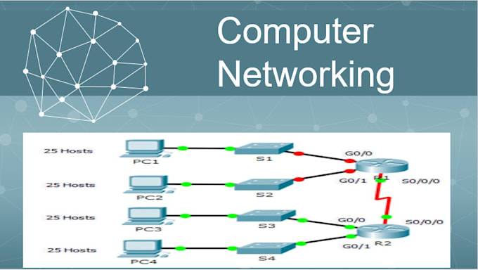 Do Cisco Packet Tracer Computer Networking And Wireshark By