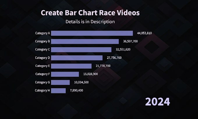 Create bar chart race videos by M_a_c_998 | Fiverr Create bar chart race videos by M_a_c_998 | Fiverr