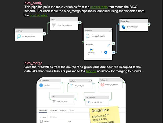 Optimize your data factory adventure by Seawinn | Fiverr