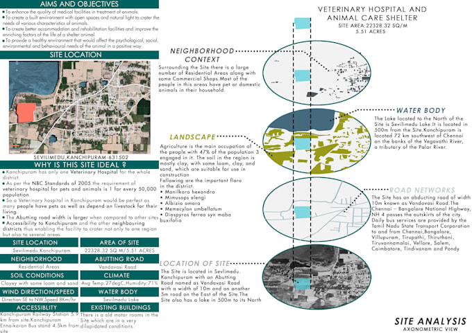 Create architecture mapping,concept diagrams and site analysis by ...