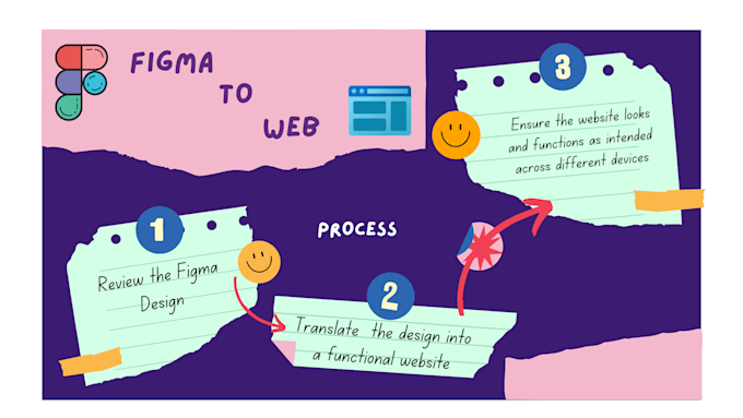 Convert Your Figma Designs Into A Functional Website By Rayfamous Fiverr