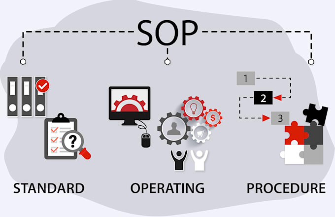 Transform expertly sop process flow chart creation for streamlined ...