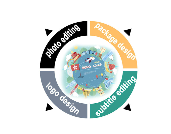 Photoshop logo design,packaging design and image editing by Ponywig ...