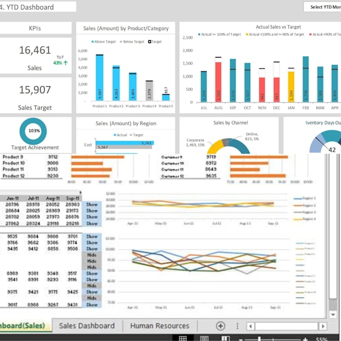 Create interactive excel dashboards using pivot tables by ... Create interactive excel dashboards using pivot tables by ...
