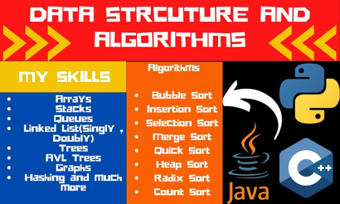 Do Data Structures And Algorithms In Java Python And Cpp By Nicholascalver Fiverr