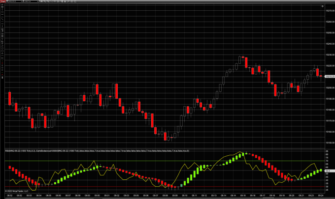 Convert Tradingiew Pinescript To M T4 Expert Advisor Using Mql By Vicmichamqlbot Fiverr