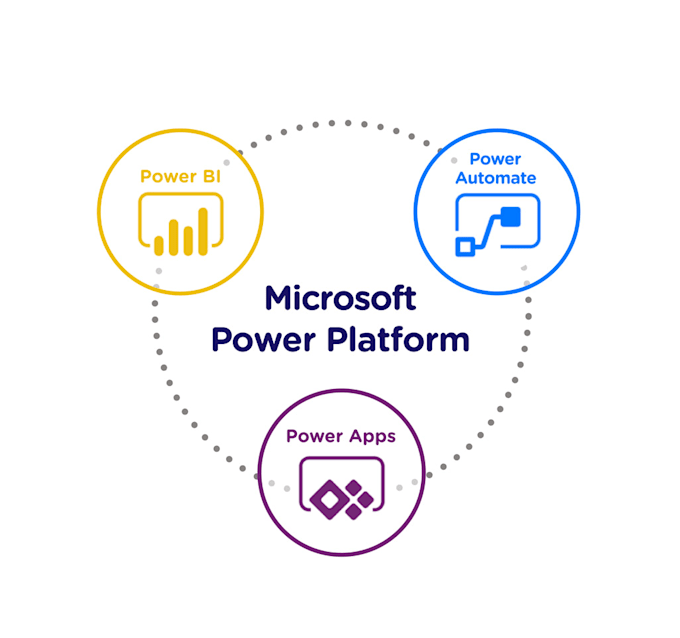 Build power platform solutions with custom apps and flows by Tarunreddy ...
