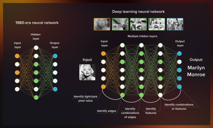 Develop machine learning projects by Junaihussain | Fiverr Develop machine learning projects by Junaihussain | Fiverr