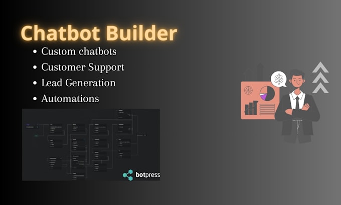 Build a custom ai chatbot using botpress by Lowelundgren | Fiverr