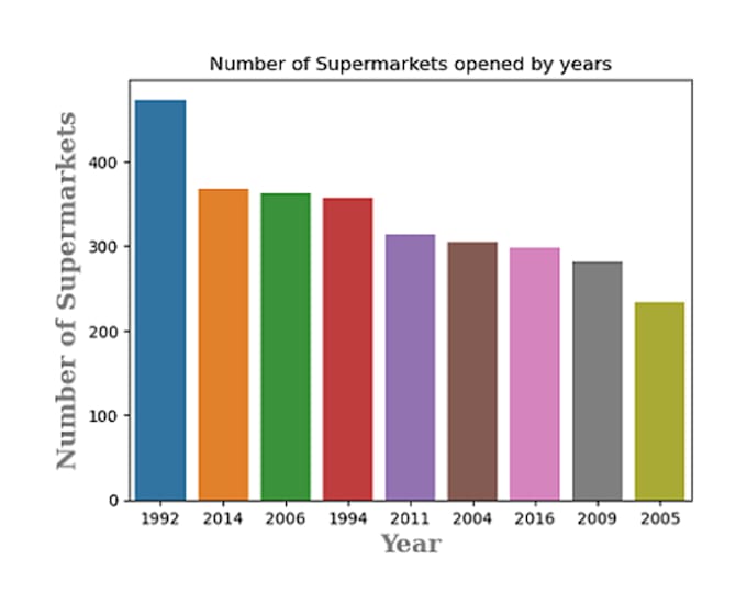 Draw insights from your data and create beautiful visualizations by ...