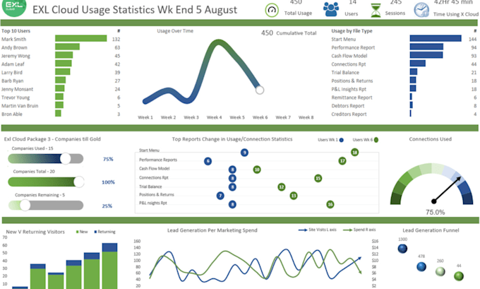 Do excel vba, excel automation, dashboards and data visualization by ... Do excel vba, excel automation, dashboards and data visualization by ...